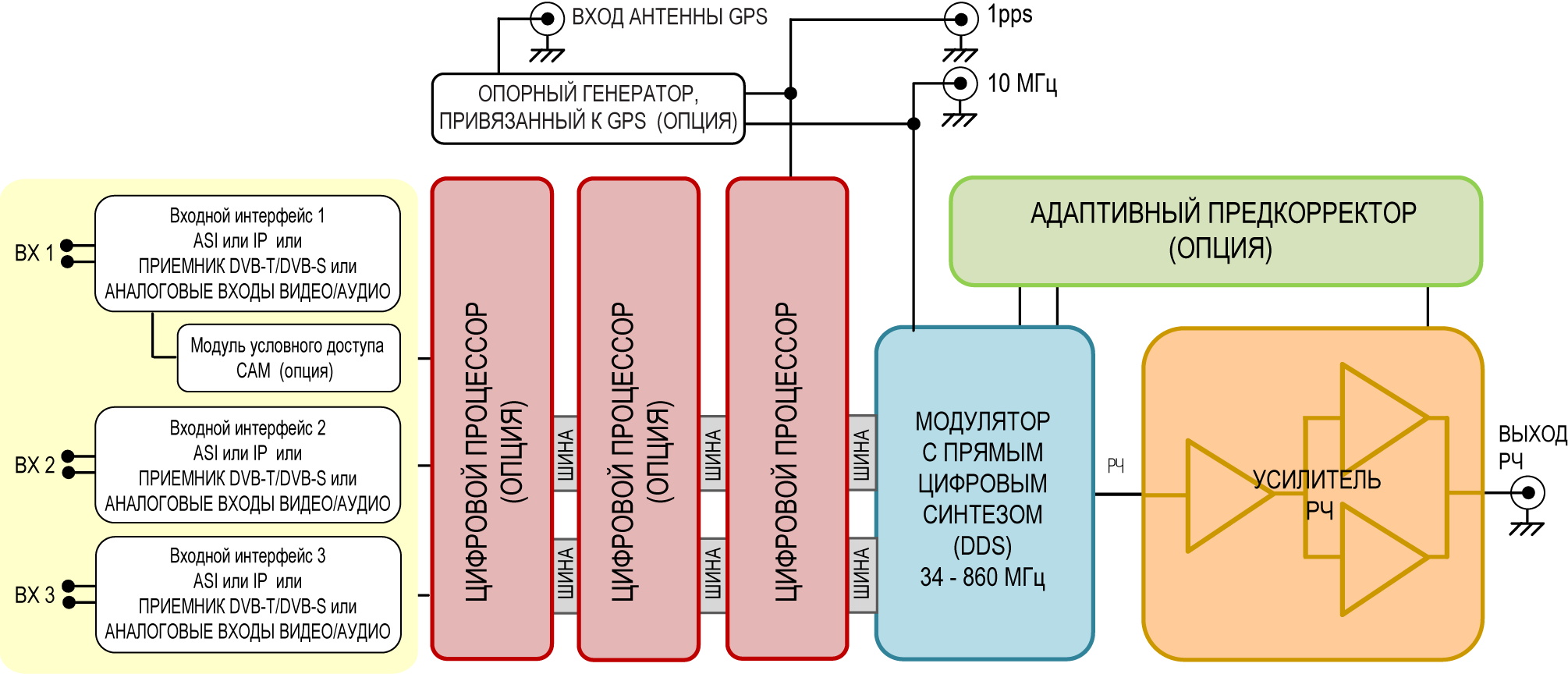 Компактные мультистандартные ТВ передатчики — ЛЕГА